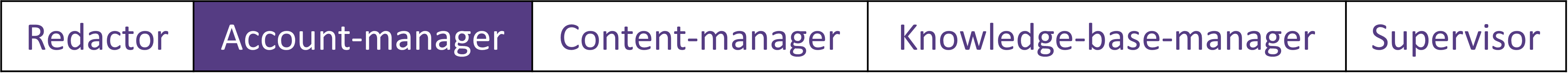 How to manage XaitWebProposal users? – Help Center XaitProposal