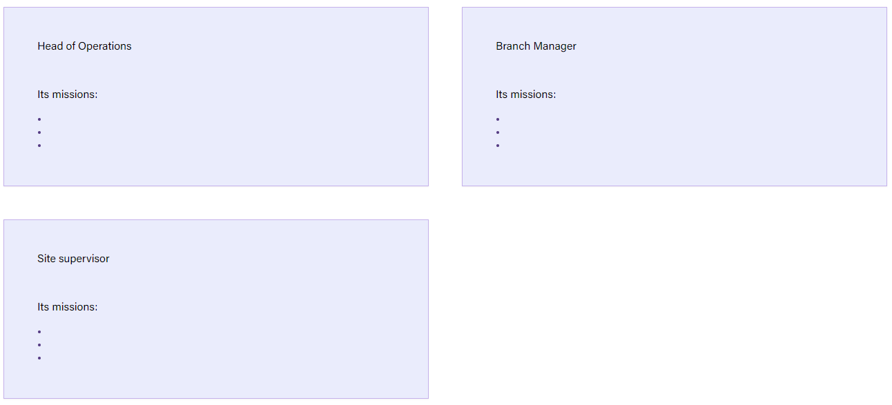 The content grid – Help Center XaitProposal