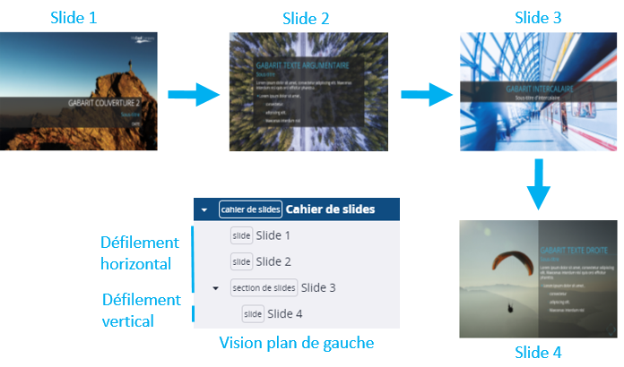 Comment créer une section de slides ? – Help Center XaitProposal
